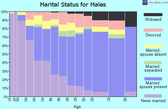 91762 Zip Code (Ontario, California) Profile - homes, apartments ...
