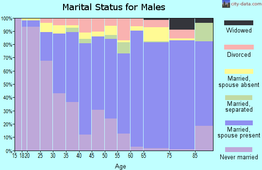 91792 Zip Code (West Covina, California) Profile - homes, apartments ...