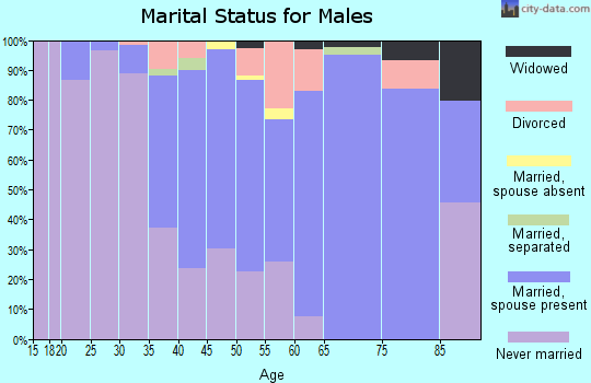 92007 Zip Code (Encinitas, California) Profile - homes, apartments ...