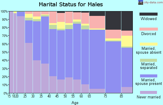 92020 Zip Code (El Cajon, California) Profile - homes, apartments ...