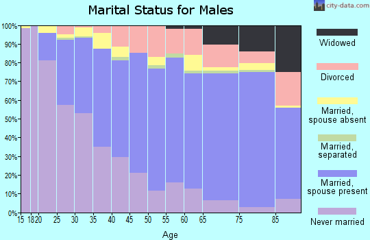 92084 Zip Code (Vista, California) Profile - homes, apartments, schools ...
