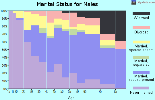 92113 Zip Code (San Diego, California) Profile - homes, apartments ...