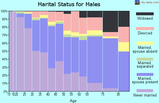 92115 Zip Code (San Diego, California) Profile - homes, apartments ...
