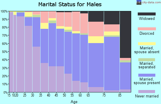 92117 Zip Code (San Diego, California) Profile - homes, apartments ...