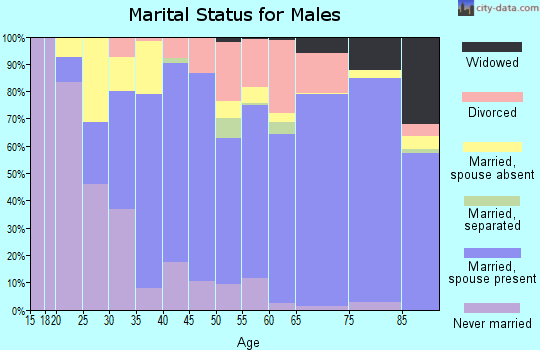 92118 Zip Code (Coronado, California) Profile - homes, apartments ...