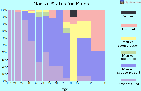 92121 Zip Code (San Diego, California) Profile - homes, apartments ...
