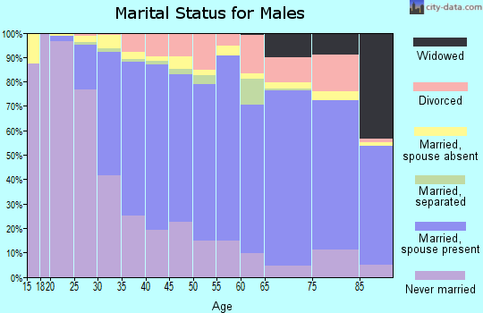 92122 Zip Code (San Diego, California) Profile - homes, apartments ...
