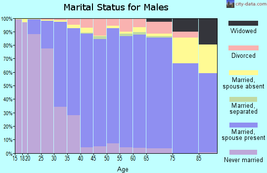 92129 Zip Code (San Diego, California) Profile - homes, apartments ...