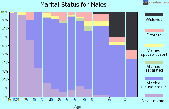 92130 Zip Code (San Diego, California) Profile - homes, apartments ...