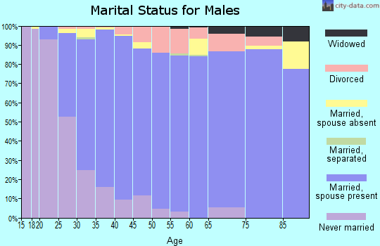 92131 Zip Code (San Diego, California) Profile - homes, apartments ...