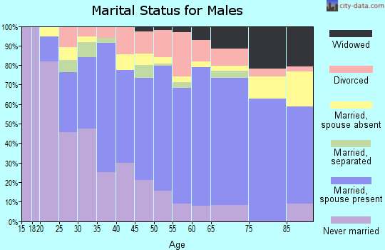 92311 Zip Code (Barstow, California) Profile - homes, apartments ...