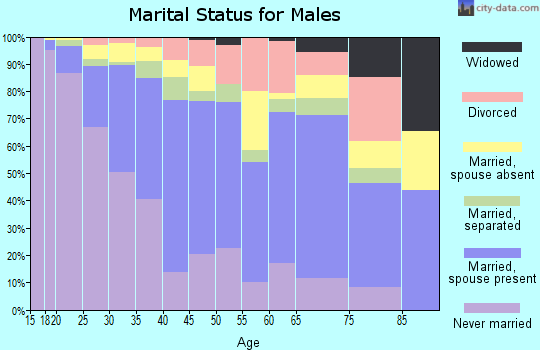 92410 Zip Code (San Bernardino, California) Profile - homes, apartments ...