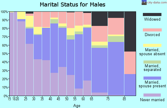 92501 Zip Code (Riverside, California) Profile - homes, apartments ...