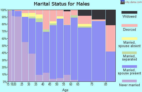 92555 Zip Code (Moreno Valley, California) Profile - homes, apartments ...