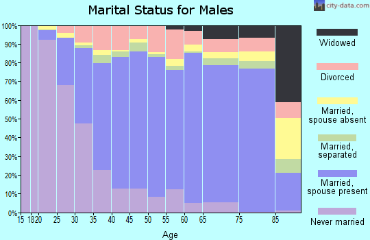 92557 Zip Code (Moreno Valley, California) Profile - homes, apartments ...