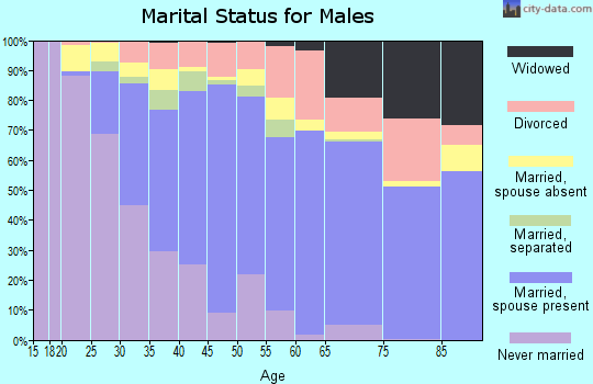 92570 Zip Code (Mead Valley, California) Profile - homes, apartments ...