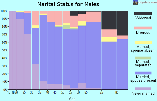 92591 Zip Code (Temecula, California) Profile - homes, apartments ...