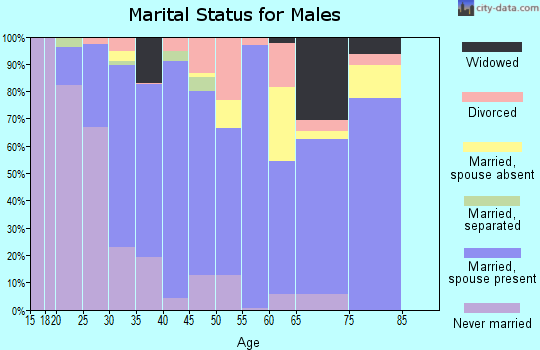 92596 Zip Code (French Valley, California) Profile - homes, apartments ...