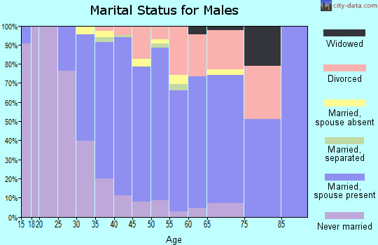 92606 Zip Code (Irvine, California) Profile - homes, apartments ...