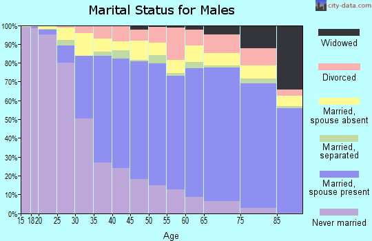 92683 Zip Code (Westminster, California) Profile - homes, apartments ...