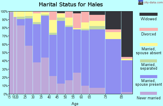 92706 Zip Code (Santa Ana, California) Profile - homes, apartments ...