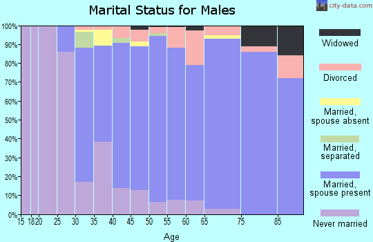 92808 Zip Code (Anaheim, California) Profile - homes, apartments ...