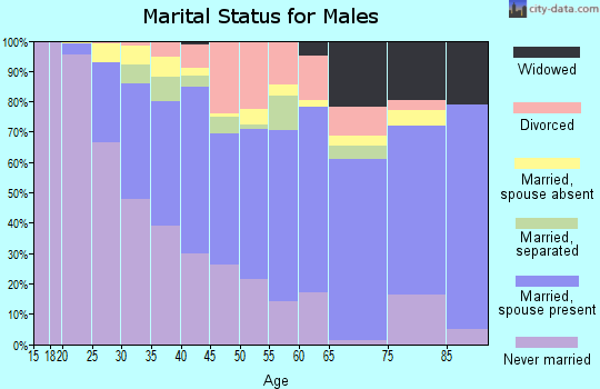 92832 Zip Code (Fullerton, California) Profile - homes, apartments ...