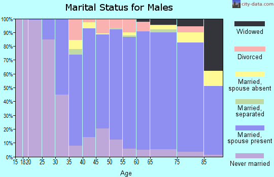 92835 Zip Code (Fullerton, California) Profile - homes, apartments ...