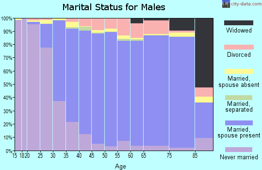 92886 Zip Code (Yorba Linda, California) Profile - homes, apartments ...