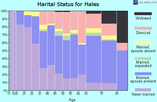 93001 Zip Code (San Buenaventura (Ventura), California) Profile - homes ...