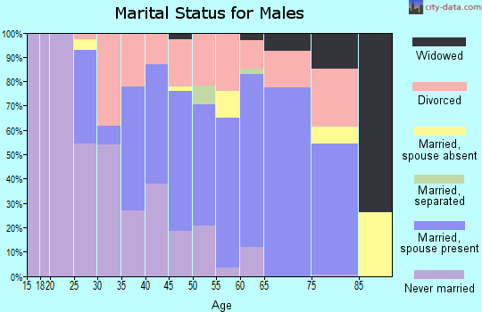 93022 Zip Code (Oak View, California) Profile - homes, apartments ...