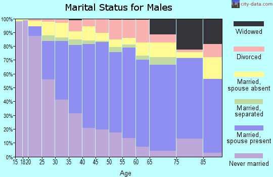 93033 Zip Code (Oxnard, California) Profile - homes, apartments ...