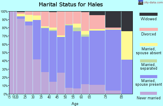 93035 Zip Code (Oxnard, California) Profile - homes, apartments ...