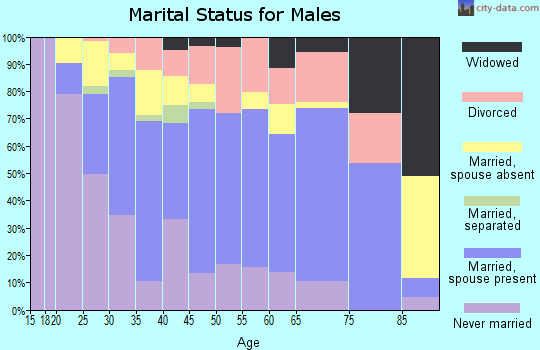 93041 Zip Code (Port Hueneme, California) Profile - homes, apartments ...