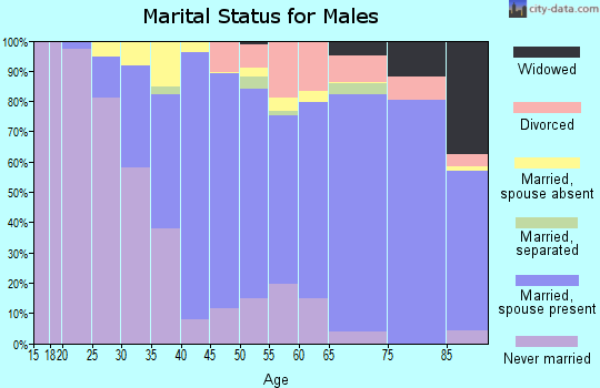 93111 Zip Code (Goleta, California) Profile - homes, apartments ...