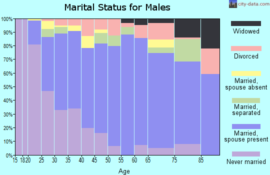 93263 Zip Code (Shafter, California) Profile - homes, apartments ...