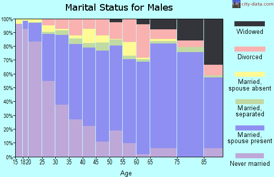 93306 Zip Code (Bakersfield, California) Profile - homes, apartments ...