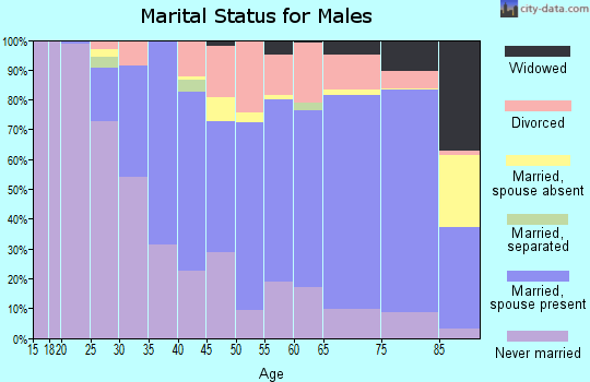 93401 Zip Code (San Luis Obispo, California) Profile - homes ...