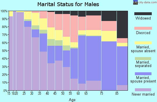 93405 Zip Code (San Luis Obispo, California) Profile - homes ...
