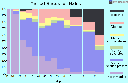 93454 Zip Code (Santa Maria, California) Profile - homes, apartments ...