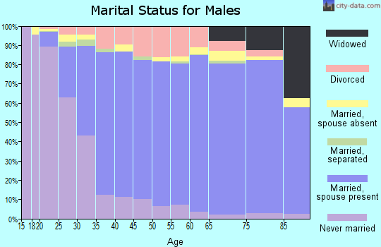 93455 Zip Code (Orcutt, California) Profile - homes, apartments ...