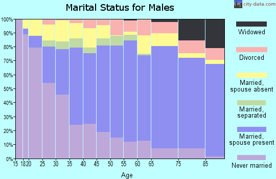 93458 Zip Code (Santa Maria, California) Profile - homes, apartments ...