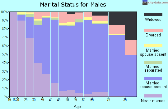93551 Zip Code (Palmdale, California) Profile - homes, apartments ...