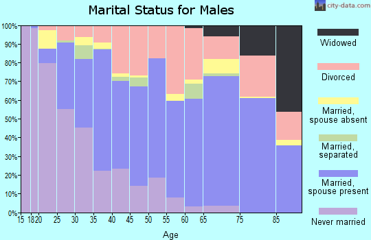 93612 Zip Code (Clovis, California) Profile - homes, apartments ...