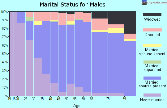 93720 Zip Code (Fresno, California) Profile - homes, apartments ...