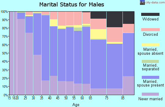 94061 Zip Code (Redwood City, California) Profile - homes, apartments ...