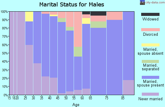 94065 Zip Code (Redwood City, California) Profile - homes, apartments ...