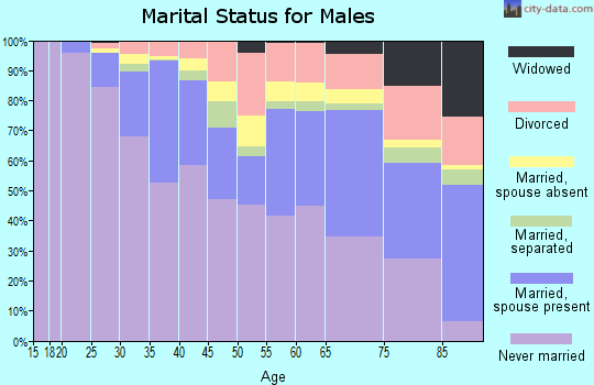 94109 Zip Code (San Francisco, California) Profile - homes, apartments ...