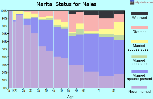94110 Zip Code (San Francisco, California) Profile - homes, apartments ...