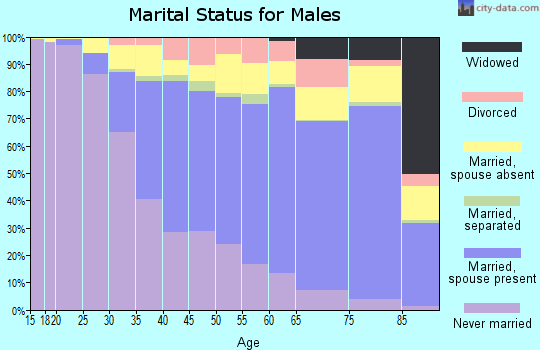 94112 Zip Code (San Francisco, California) Profile - homes, apartments ...